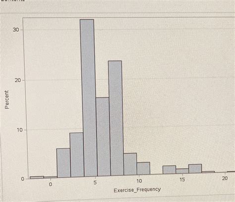 Solved Comment On The Show Of The Distribution And Its