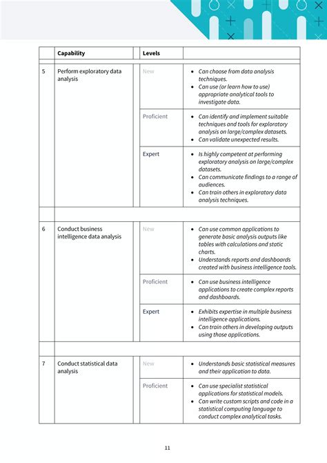 Data Capability Framework Guide Pdf