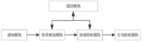 一种多uuv跟踪围捕系统及围捕方法与流程