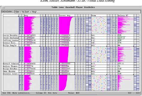 Figure 15 From Visual Data Mining Semantic Scholar