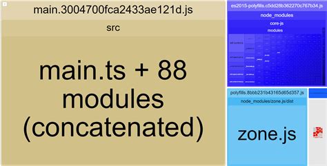 Bundle Size Rxjs Issue Swimlane Ngx Datatable Github