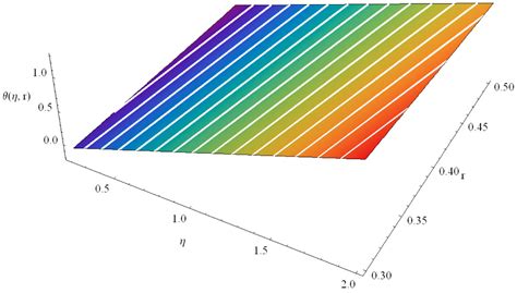 A New Hybrid Optimal Auxiliary Function Method For Approximate