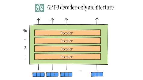 Chatgpt Architecture Diagram