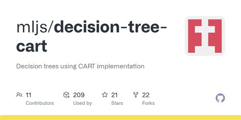 Github Mljs Decision Tree Cart Decision Trees Using Cart Implementation