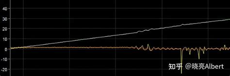 机器人姿态估计 Imu、互补滤波算法应用 C代码实现 Autodriver 博客园