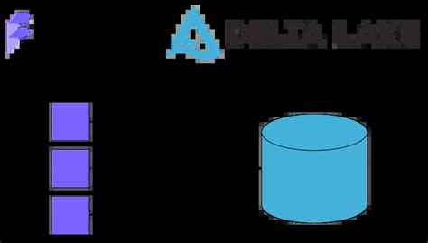 High Performance Querying On Massive Delta Lake Tables With Daft Delta Lake
