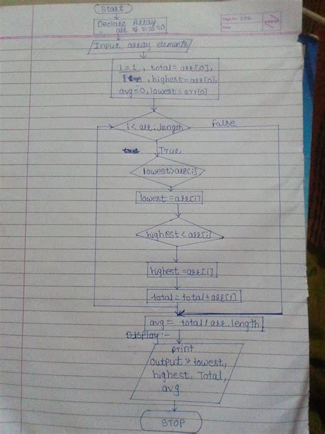 Solved Design A Modular Program That Accepts As Input 20 Numbers
