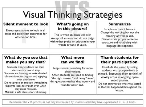 Picture Visual Thinking Strategies Teaching Strategies Critical Thinking Art Classroom