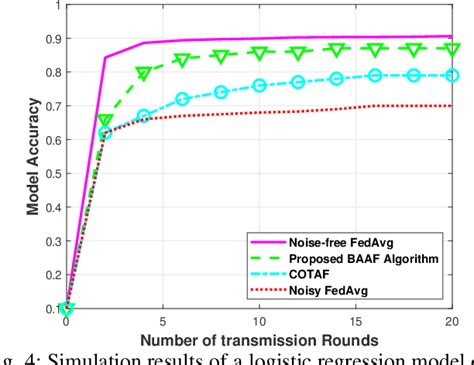 Federated Learning From Heterogeneous Data Via Controlled Bayesian Air Aggregation