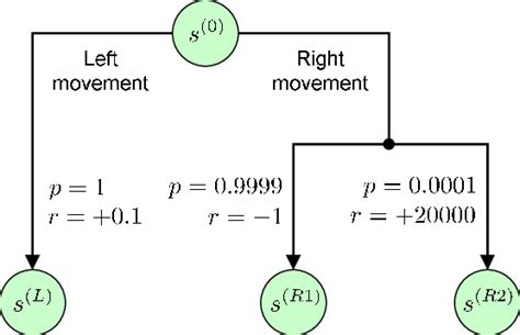 Illustrative Mdp Problem Download Scientific Diagram