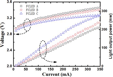 Forward Voltages And Light Output Powers Of One Step And Two Step Il
