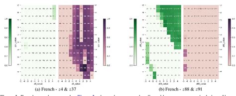 Exploring How Generative Adversarial Networks Learn Phonological Representations Paper And Code