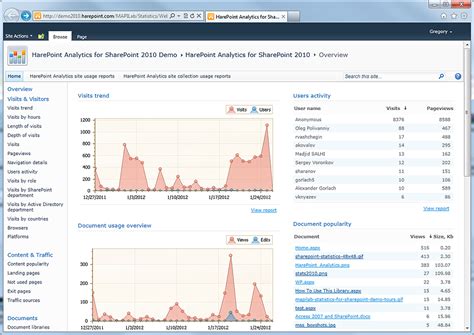 harepoint analytics for sharepoint screenshots