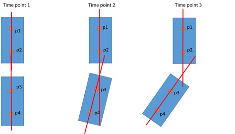 Mathematics Finding The Center Of Rotation Between 2 Rigid Bodies