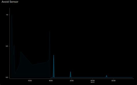 Nodemcu Esp82 Tripwire Episode 1 Sawyer Mclane Python Embedded
