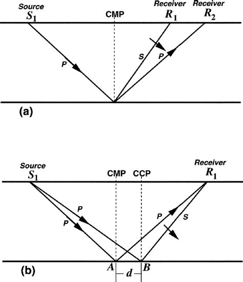File Ch11 Fig6 30 Png SEG Wiki