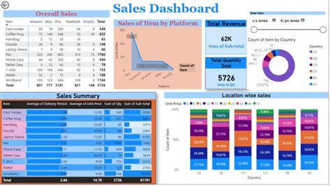 md quamruddin on linkedin powerbi simplilearn powerquery datavisualization