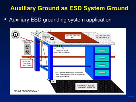 Factory Esd Grounding System Design Applications Pdf