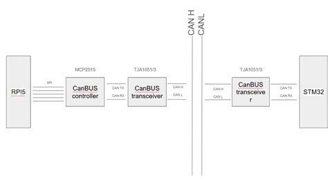 Canbus Communication Between Nucleo Stm32f446ret A Stmicroelectronics Community