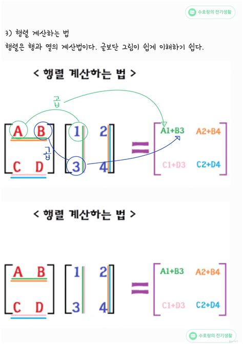 비전공자를 위한 전력공학 서브노트 크몽