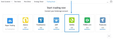 Oanda How To Start Trading And How To Place Orders — Tradingview