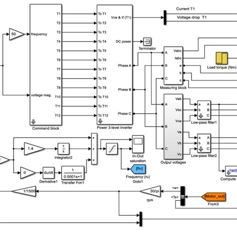 Inverter Simulation Diagram With An Asynchronous Motor As Load