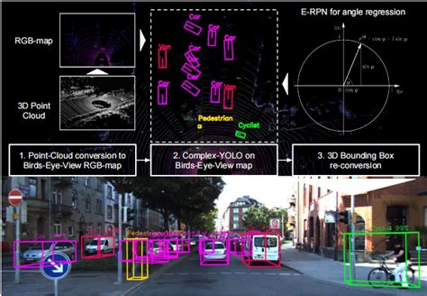 Overview Fully Convolutional Network For Semantic Segmentation By Mohit Gaikwad Medium