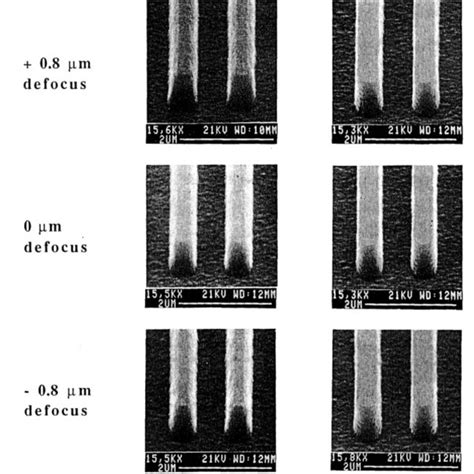 Pdf Characterization Of Submicron Optical Lithography For Cmos Polysilicon Gate Electrodes