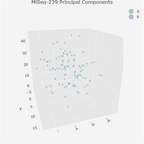 R Plotly Aspectmodecube Not Making Axes Equal In 3d Scatter Plot