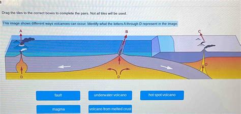 5 Drag The Tiles To The Correct Boxes To Complete The Pairs Not All Tiles Will Be Used T [others]