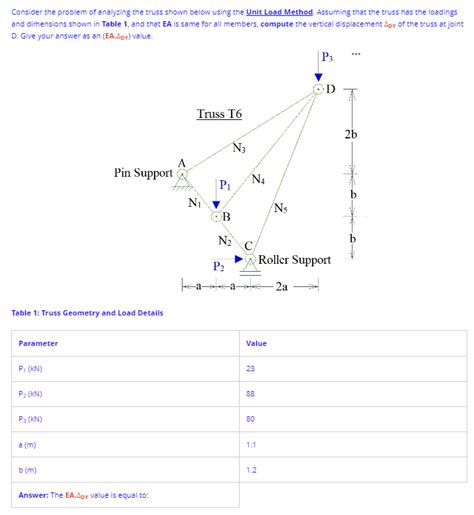 Solved Consider The Problem Of ﻿analyzing The Truss Shown