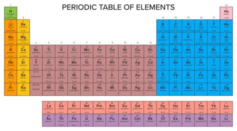 Periodic Table Without Names Free PDF Printables Printablee