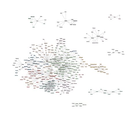 gmap drawing graphs as maps