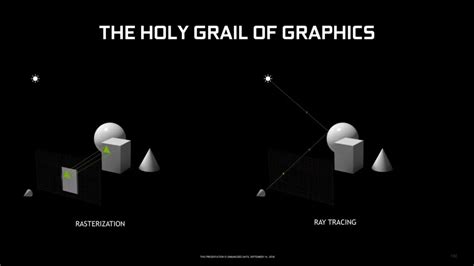 Ray Tracing Vs Rasterized Rendering Limitations And Future Tech4gamers