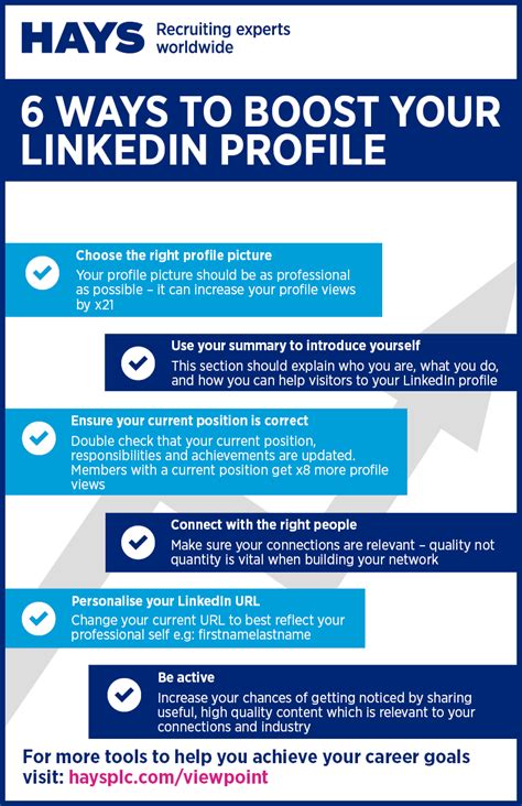 Things You Need To Know About How To Get Blue Badge In LinkedIn