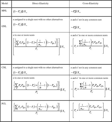 table 3 from the generalized nested logit model semantic scholar