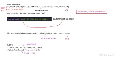 线程的同步多线程如何进行同步 Csdn博客