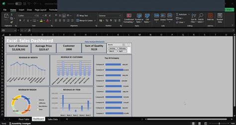 Quantum Analytics Ng On Linkedin Excel Excel Powerbi Mssqlserver Tableau Postgresql