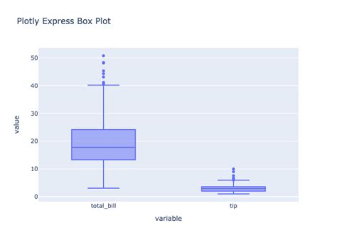 Python 箱型圖小提琴圖Box Violin Plot Wayne s Talk Python 箱型圖小提琴圖Box Violin Plot Wayne s Talk