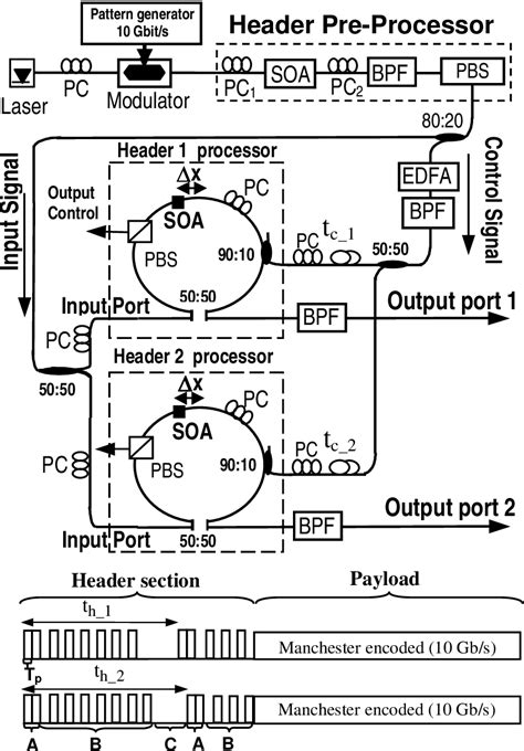 Figure 11 From Contention Resolution In Optical Packet Switched Cross