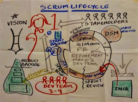 Backlog Refinement Session Benefits Backlog Refinement Session Benefits