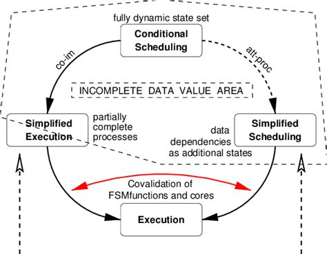 Validation During Refinement Download Scientific Diagram