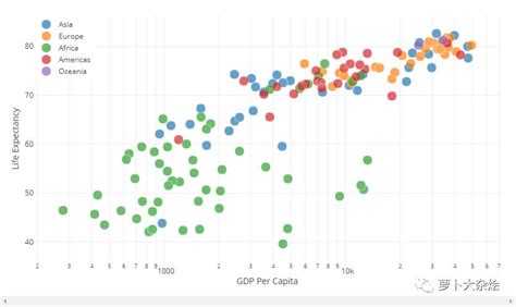 Python可视化Dash教程简译一 腾讯云开发者社区 腾讯云