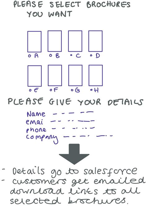gated content selection r salesforceadmin