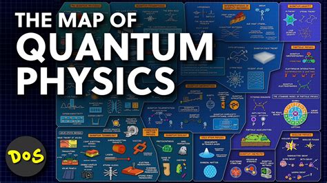 The Map Of Quantum Physics Reporte Ciencia UANL