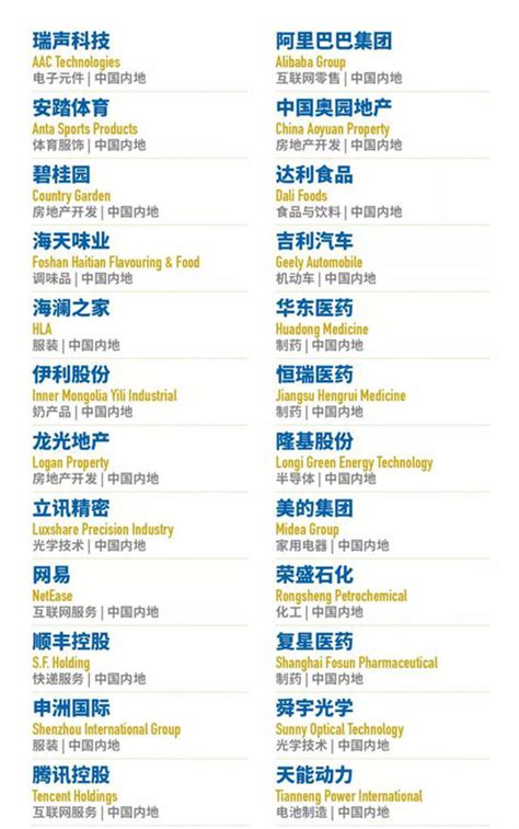 福布斯2018亚洲上市公司50强中国内地占30席 游戏狗