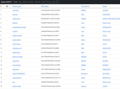 GitHub William89731 IOT Home Automation
