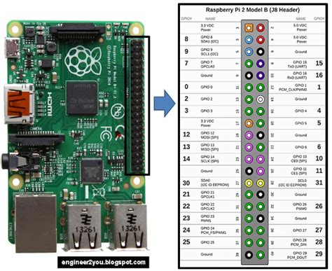 Make It Easy Raspberry Pi Remote Light Switch By Phone