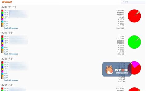 如何在linux虛擬主機cpanel控制台查看每月流量使用狀況 台灣虛擬主機和wordpress主機空間使用教學分享