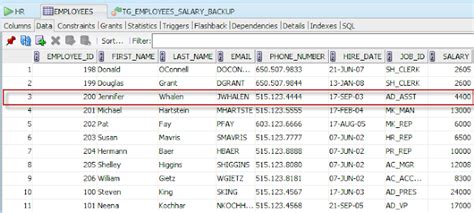 Database Trigger คออะไร ทำงานอยางไร
